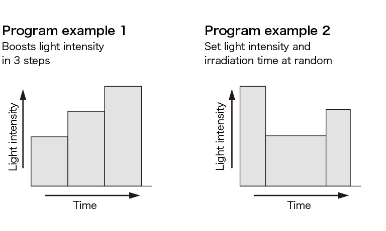 LIGHTNINGCURE UV-LED spot light source LC-L1V5 L14310_L14311 | Hamamatsu Photonics